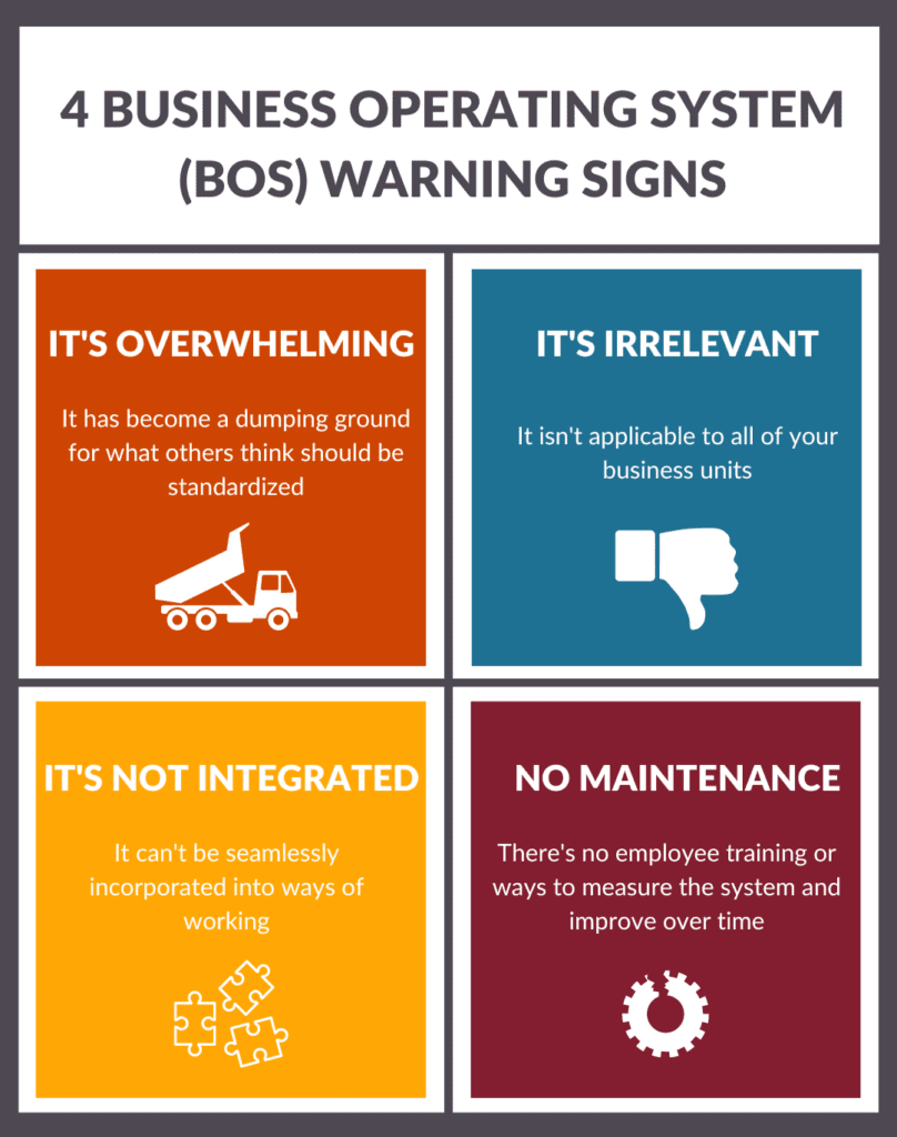 Four Steps For Designing an Effective Business Operating System - AlignOrg