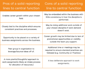 Matrix Reporting in Organizational Design: Key Considerations - AlignOrg