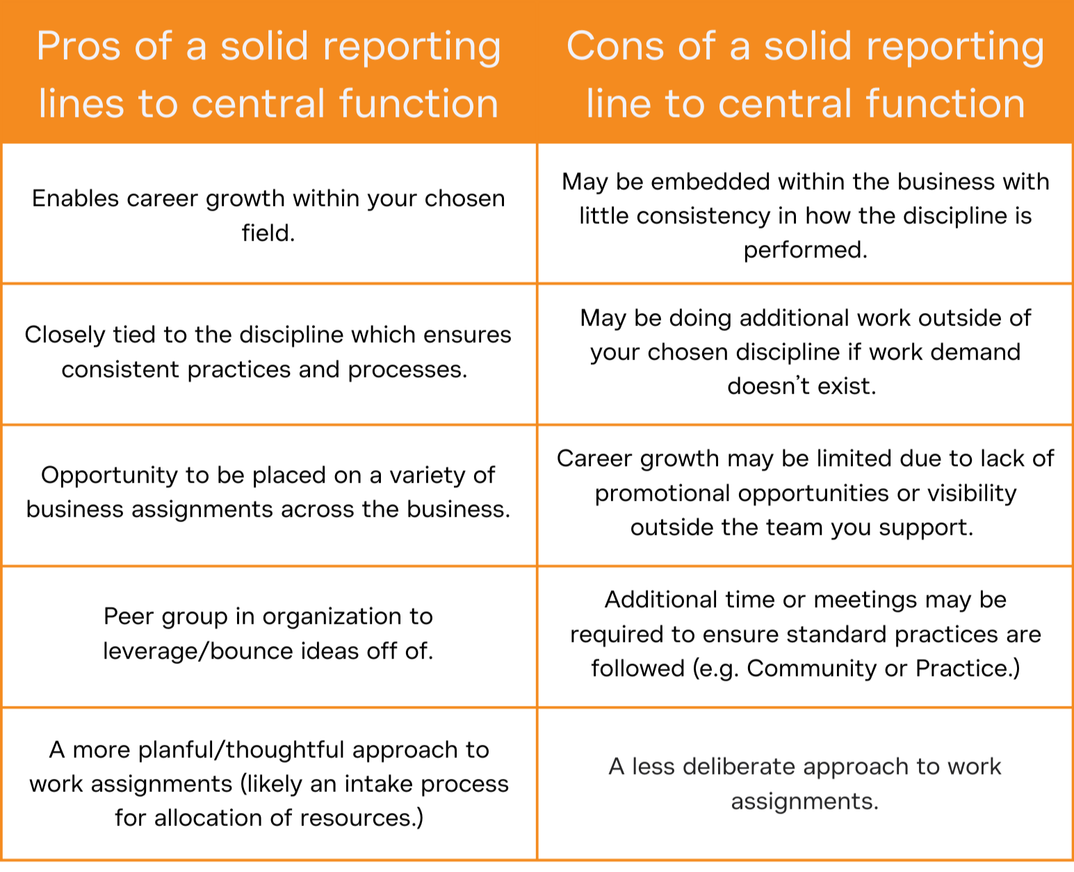 Matrix Reporting in Organizational Design: Key Considerations - AlignOrg