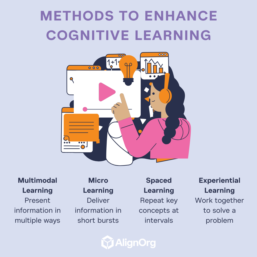 Boosting Training Outcomes Through Cognitive Learning Methodologies ...