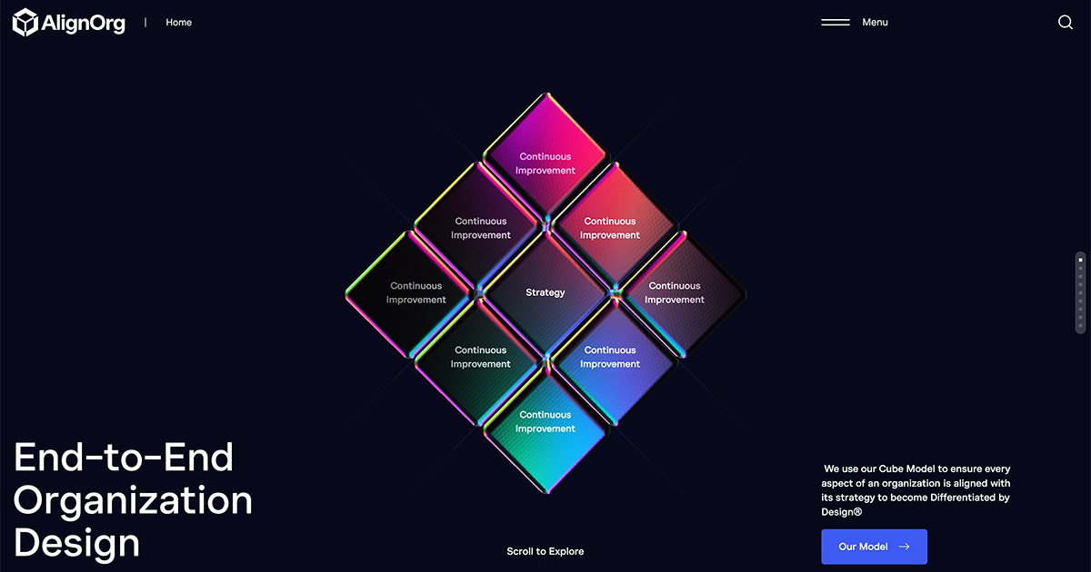 Organization Design & Strategic Alignment Solutions | AlignOrg